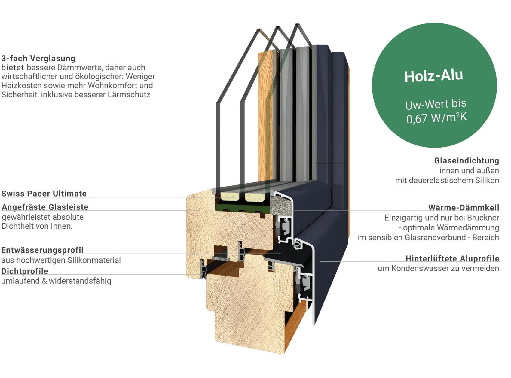 Installation von Holz-Alu-Fenstern in Niederösterreich